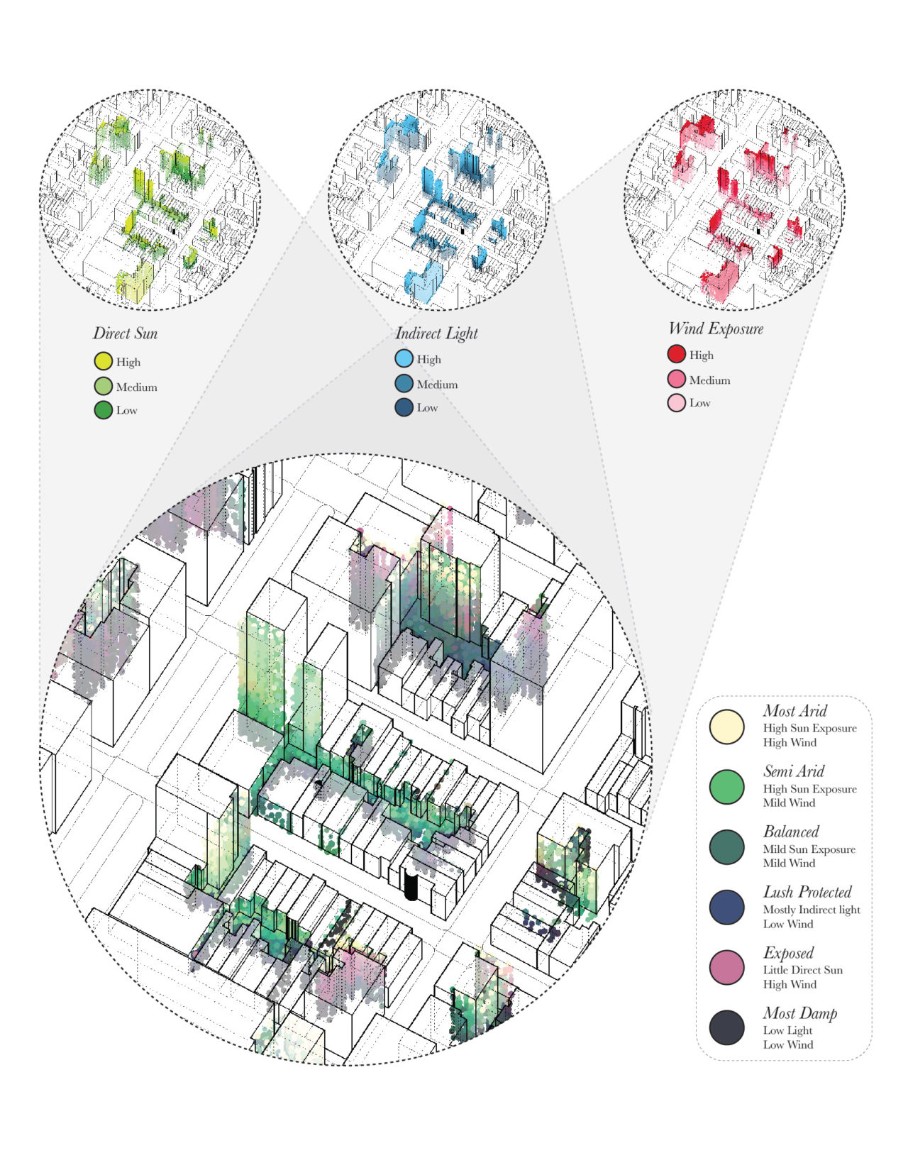 MKCA — Biodiversity City