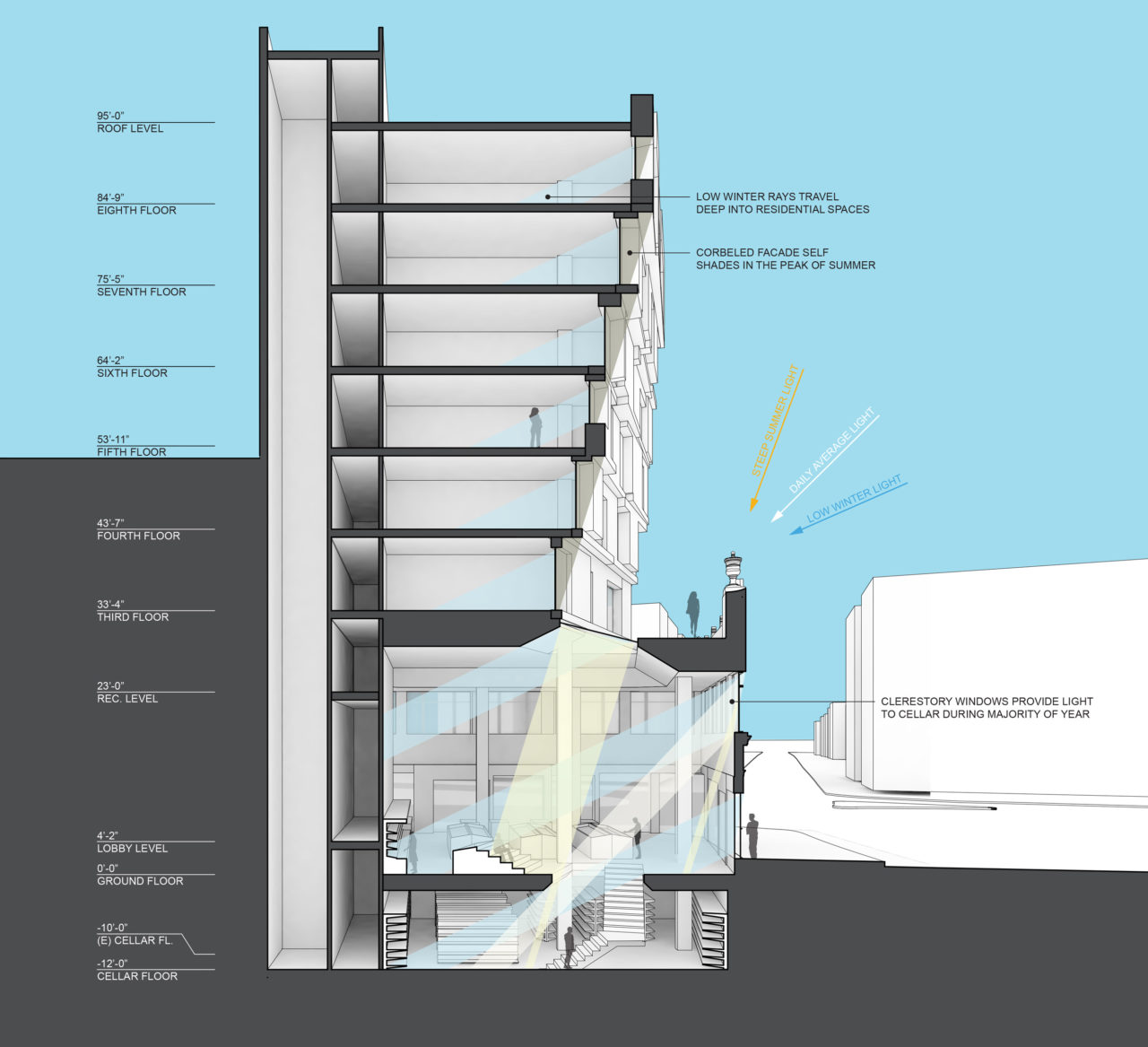 MKCA — The Children's Library at Concourse House